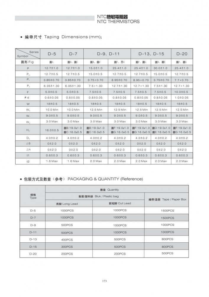 FH NTC thermistor document page 9