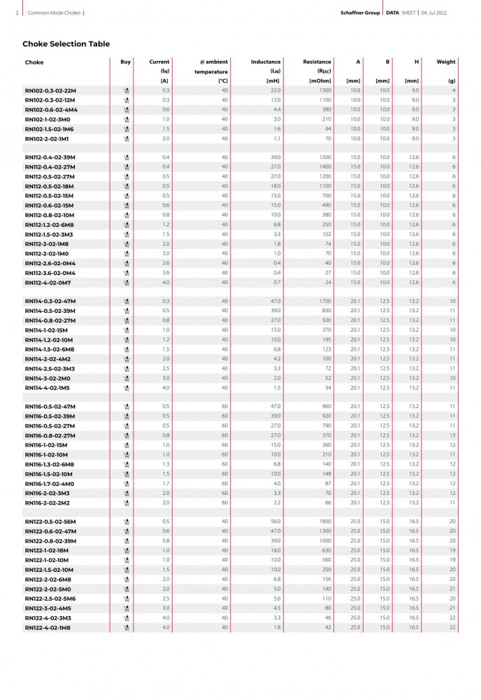 RN series document page 2