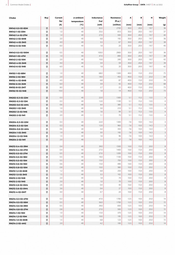 RN series document page 3