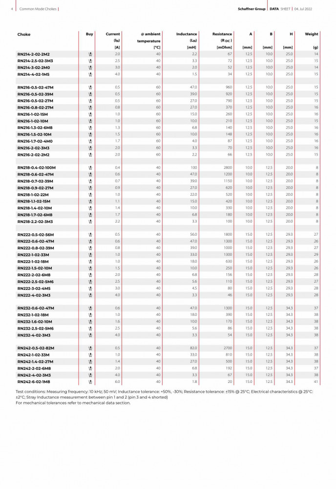 RN series document page 4