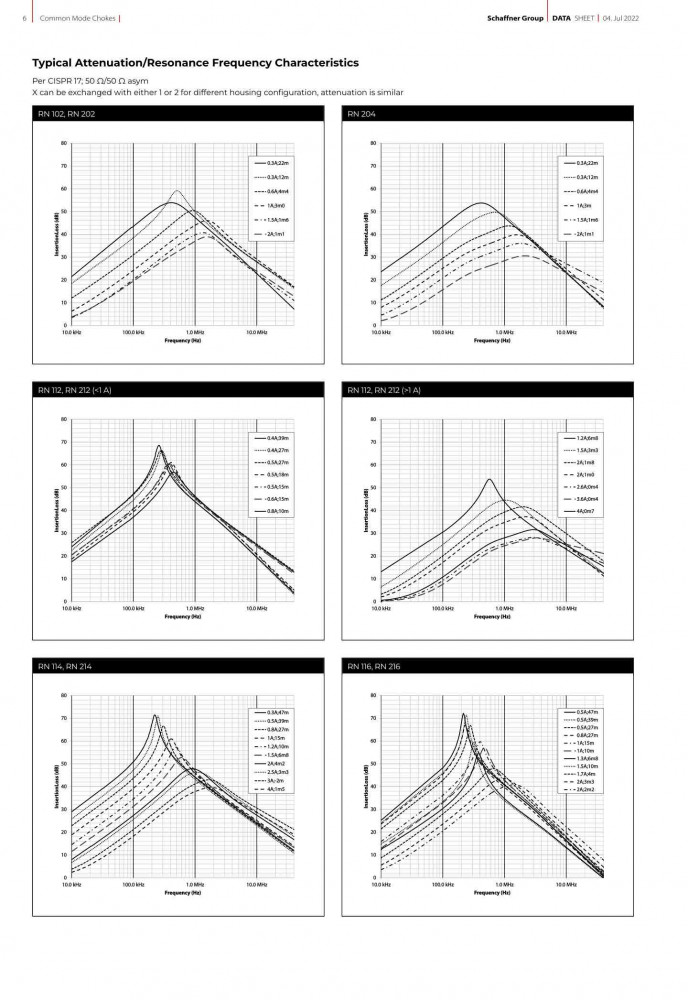 RN series document page 6