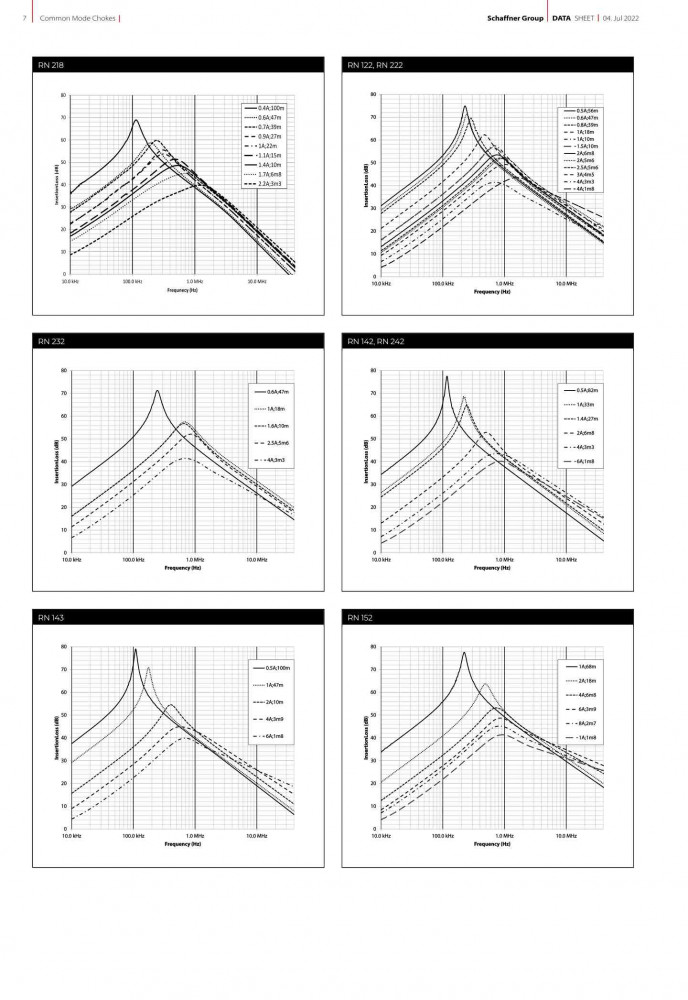 RN series document page 7