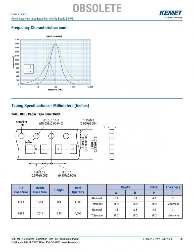 KEMET Z-PWZ datasheet page 10