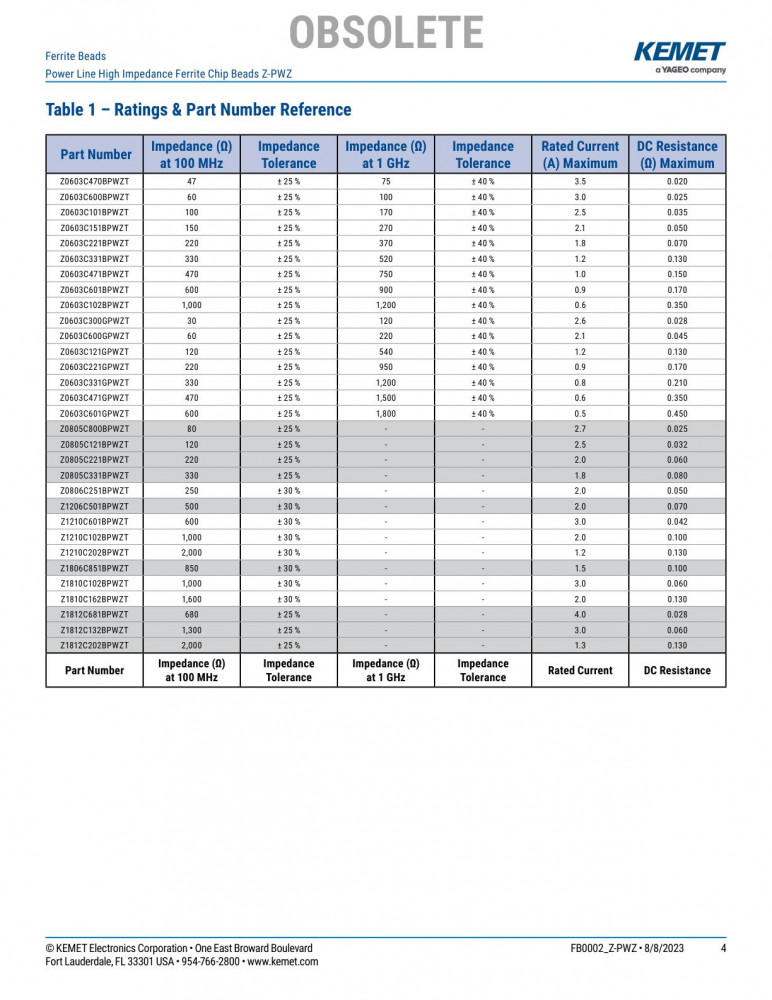 KEMET Z-PWZ datasheet page 4