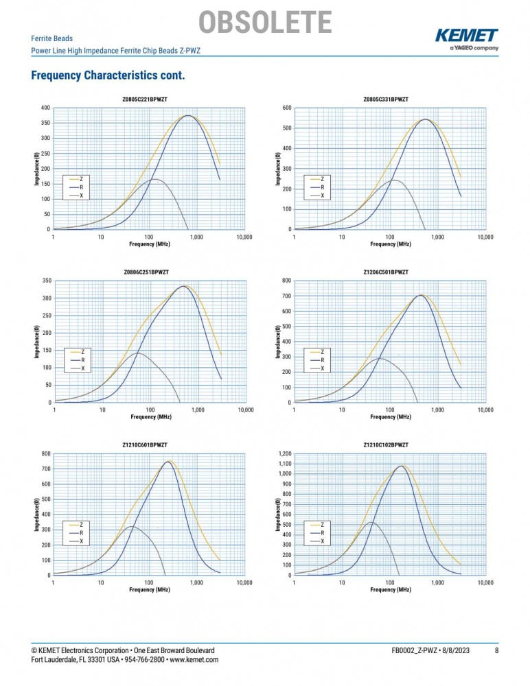 KEMET Z-PWZ datasheet page 8