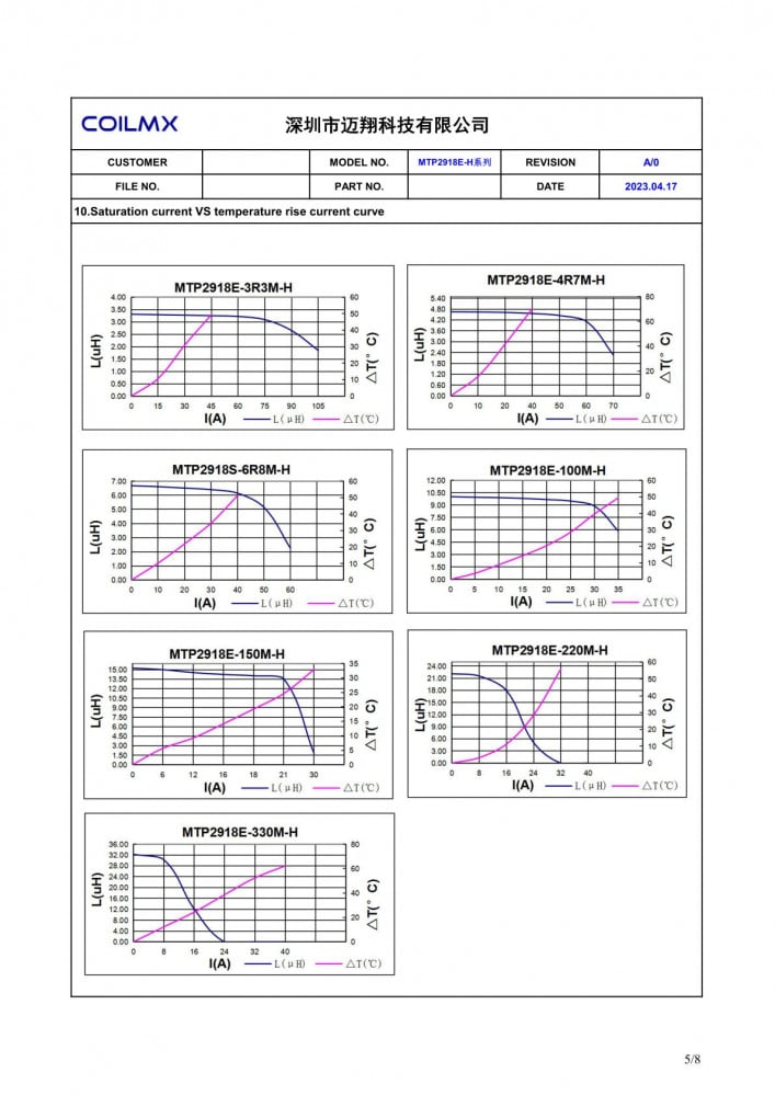 COILMX MTP2918E-H specification page 5