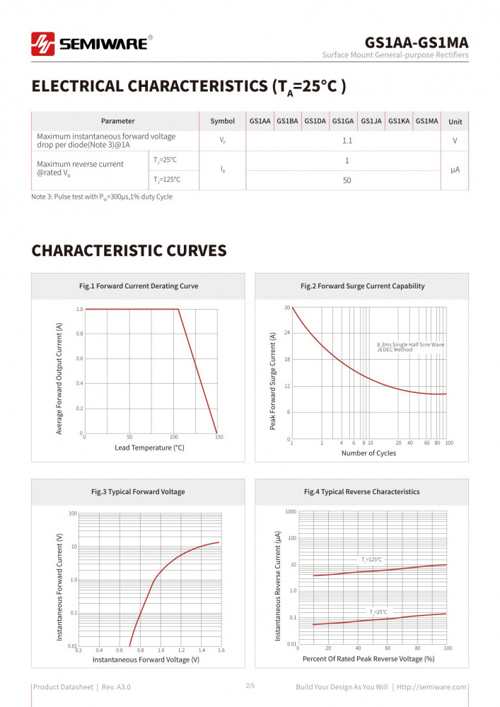 SEMIWARE GS1JA datasheet page 2