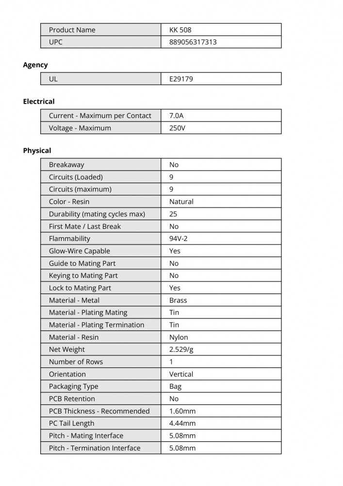 MOLEX 1730830009 document page 3