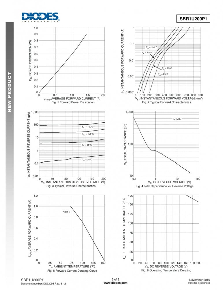 SBR1U200P1-7 datasheet page 3