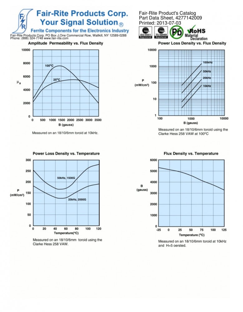 Fair-Rite ferrite components document page 5