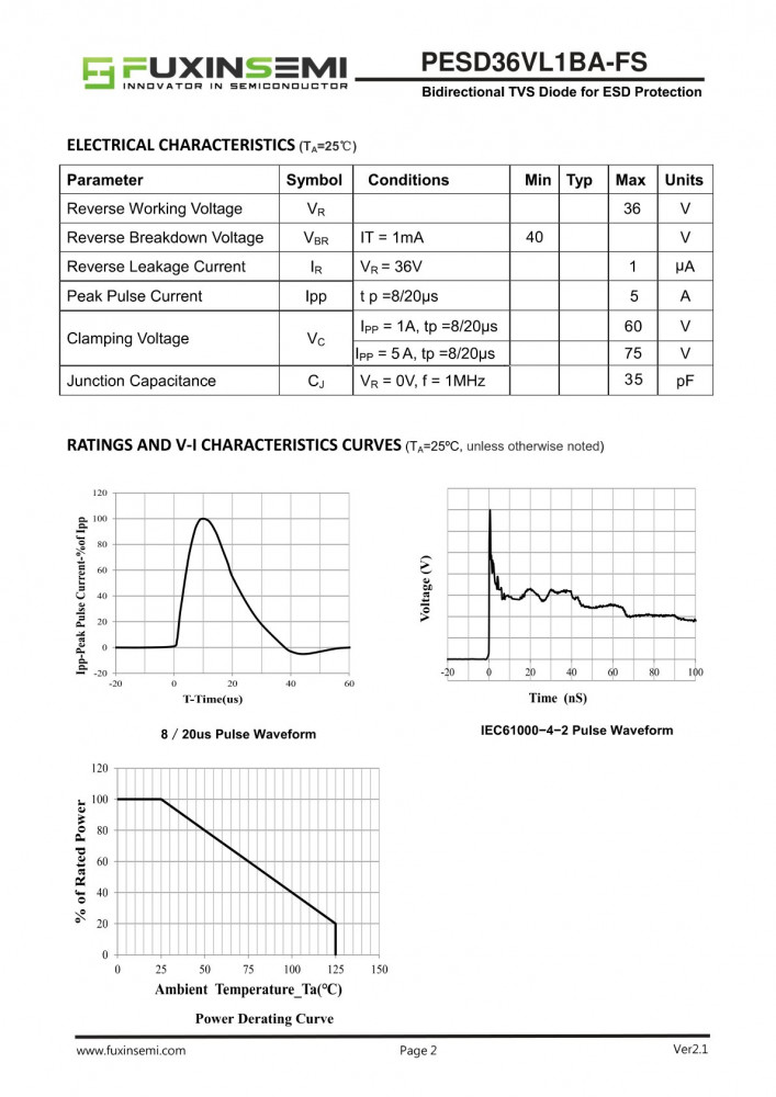 PESD36VL1BA-FS datasheet page 2