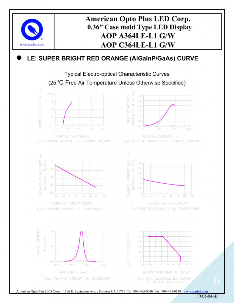 A364LE-L1 datasheet page 6