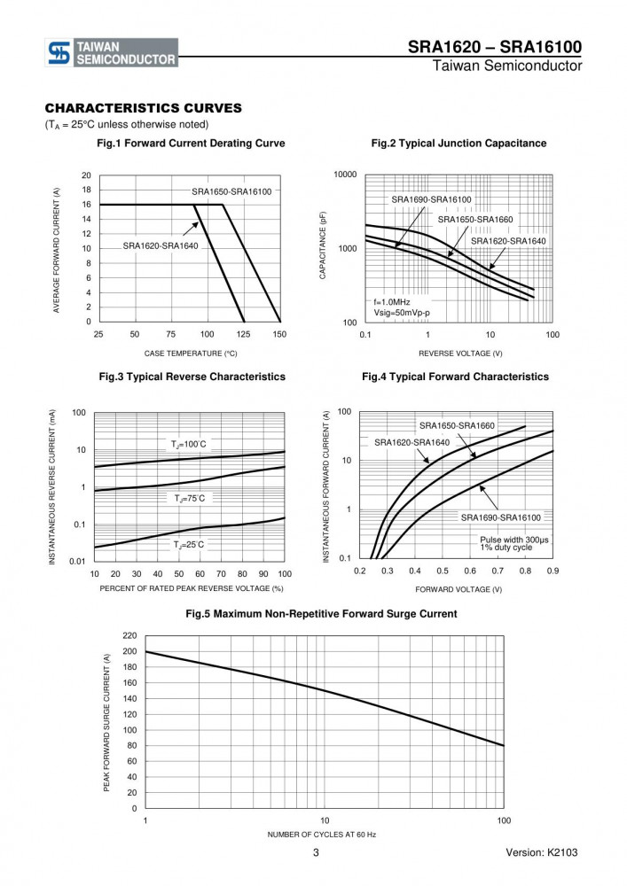 SRA1650 datasheet page 3