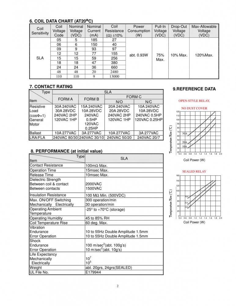 Songle Relay SLA datasheet page 2