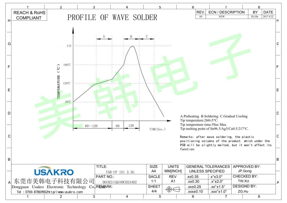 USAKRO DGUK211Q340CD2A4D2 wave solder profile