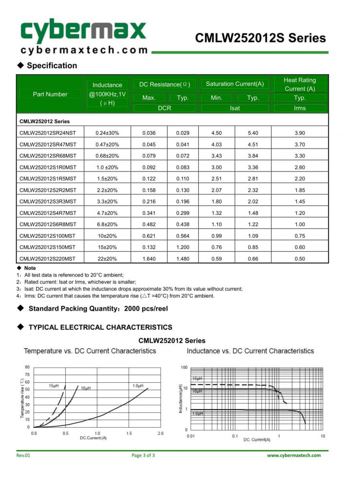 Cybermax CMLW252012 series datasheet page 3