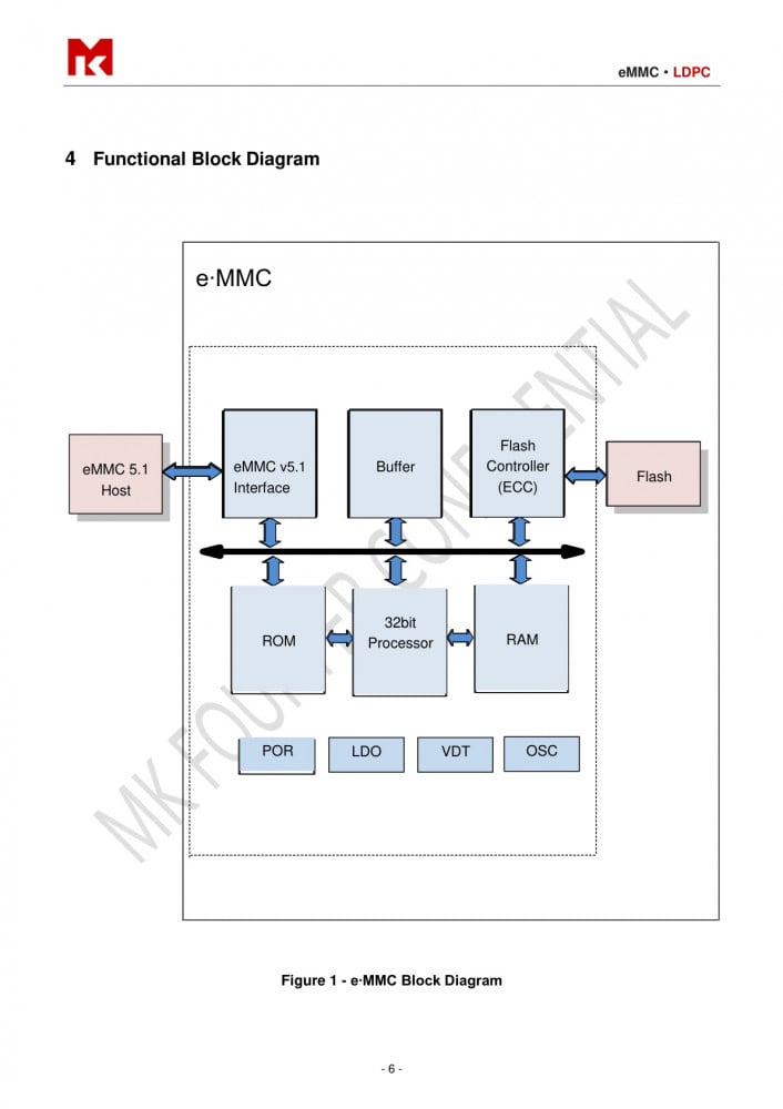 MKEMF128GT2E-C datasheet page 6