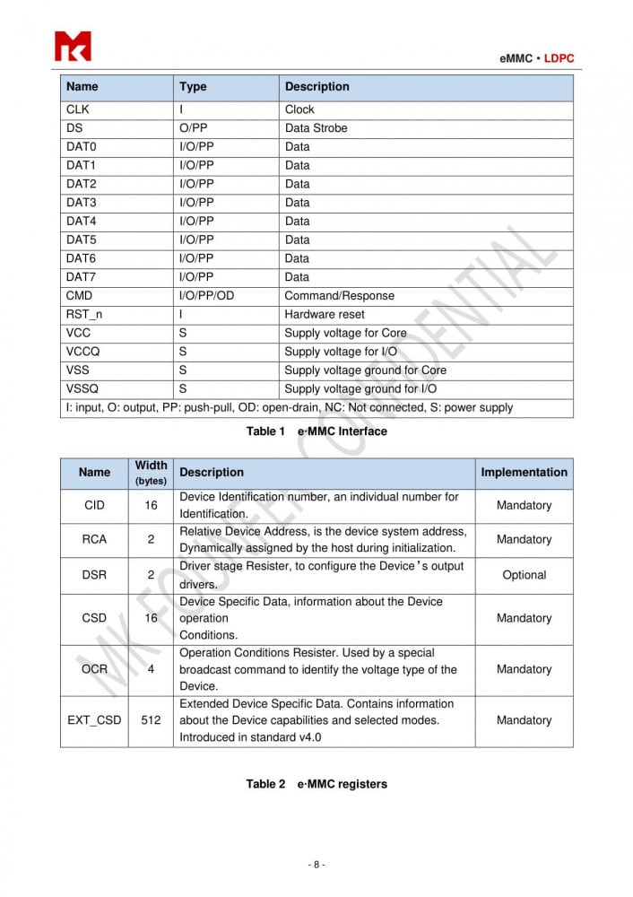 MKEMF128GT2E-C datasheet page 8