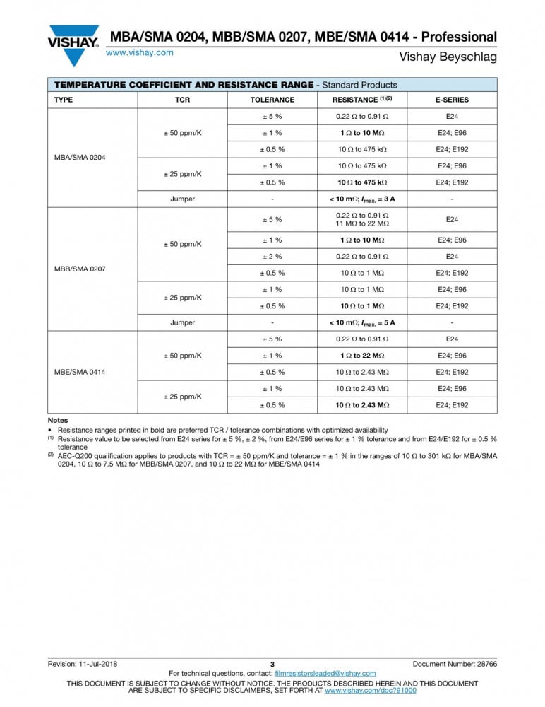 Vishay MBB resistor datasheet page 3