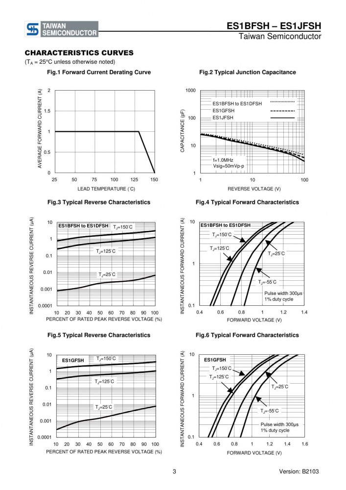 ES1DFSH datasheet page 3