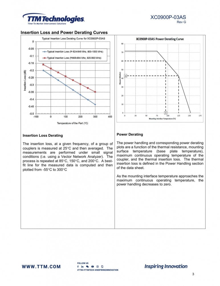 XC0900P-03AS datasheet page 3