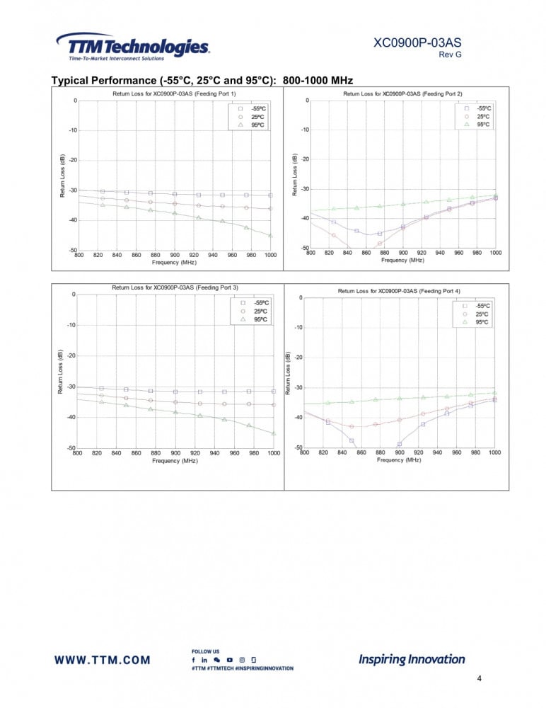 XC0900P-03AS datasheet page 4