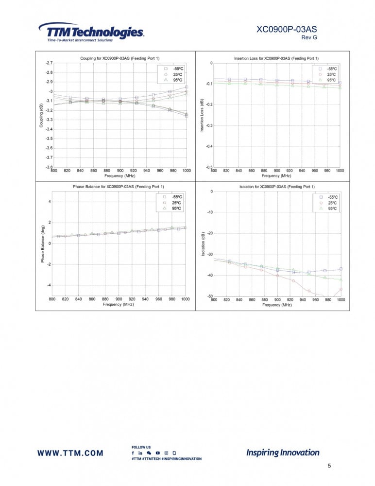 XC0900P-03AS datasheet page 5