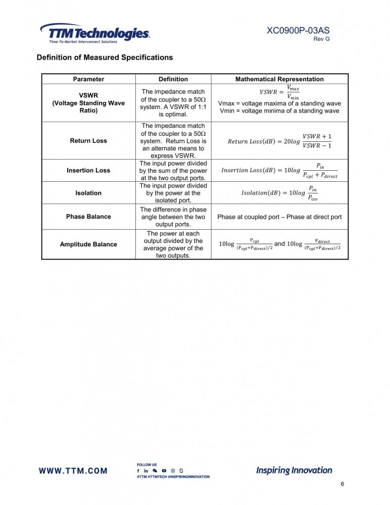 XC0900P-03AS datasheet page 6