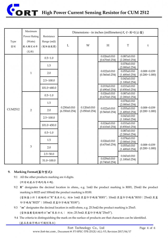 CUM2512 datasheet page 4