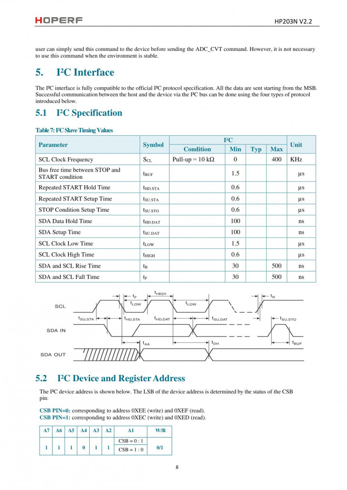 HP203N technical document page 8