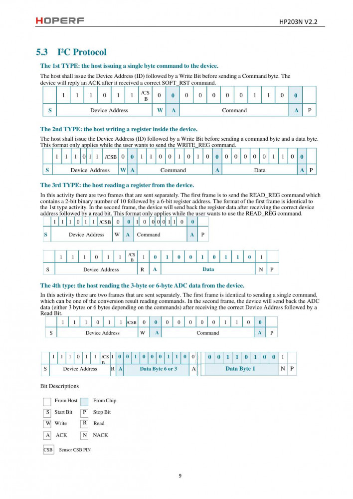 HP203N technical document page 9
