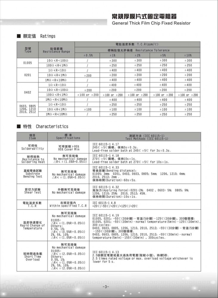 FH resistor datasheet page 3