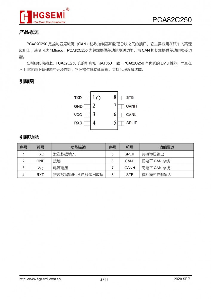 PCA82C250MM/TR datasheet page 2
