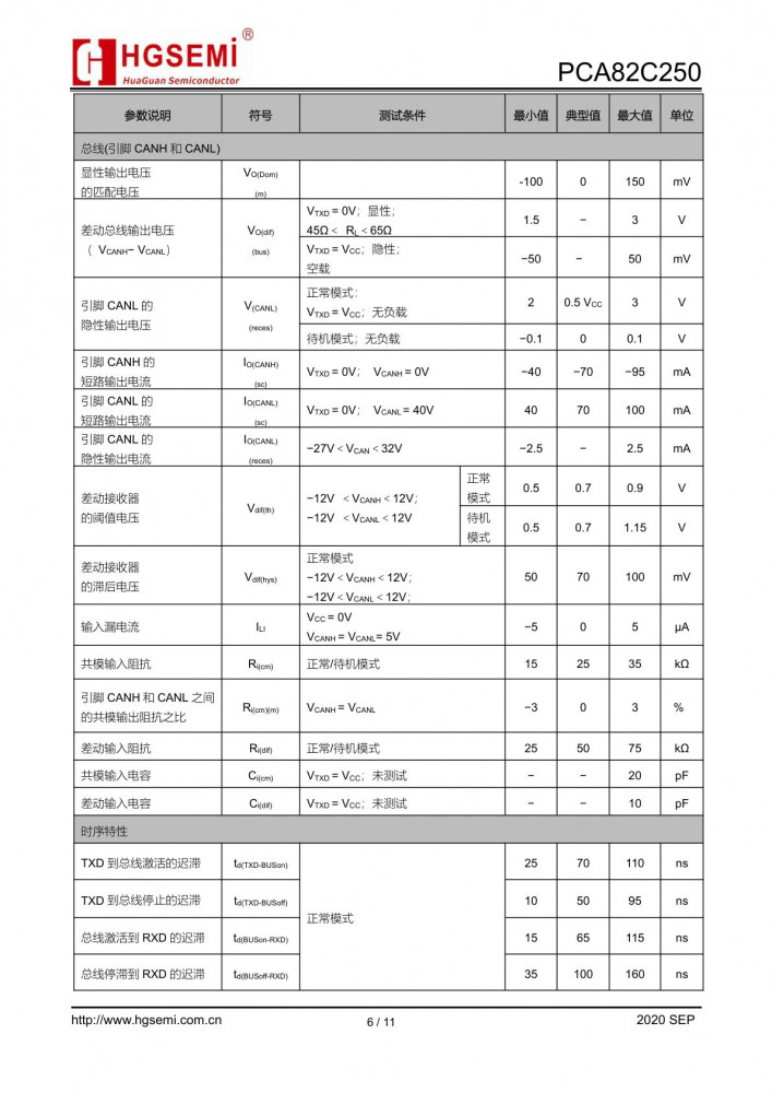 PCA82C250MM/TR datasheet page 6