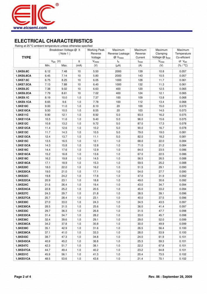 EIC 1.5KE series datasheet page 2