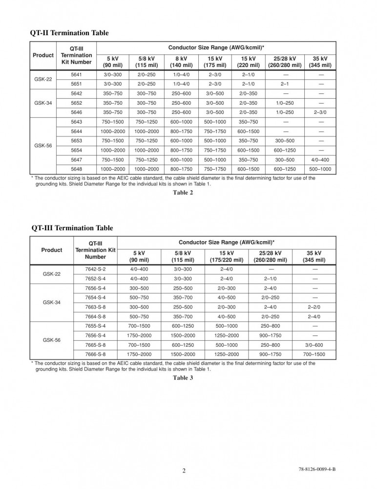 3M GSK Series datasheet page 2