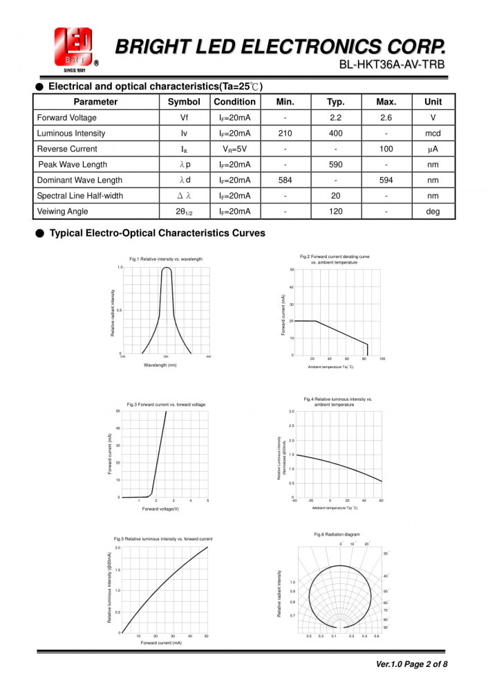 BL-HKT36A-AV-TRB document page 2