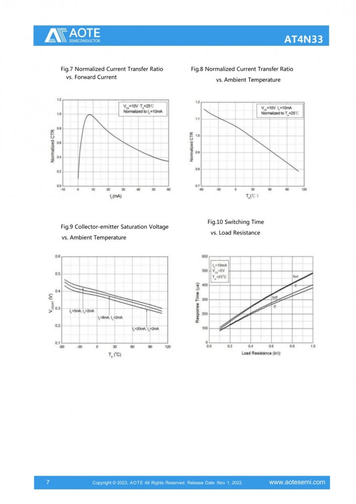AT4N33 datasheet page 7