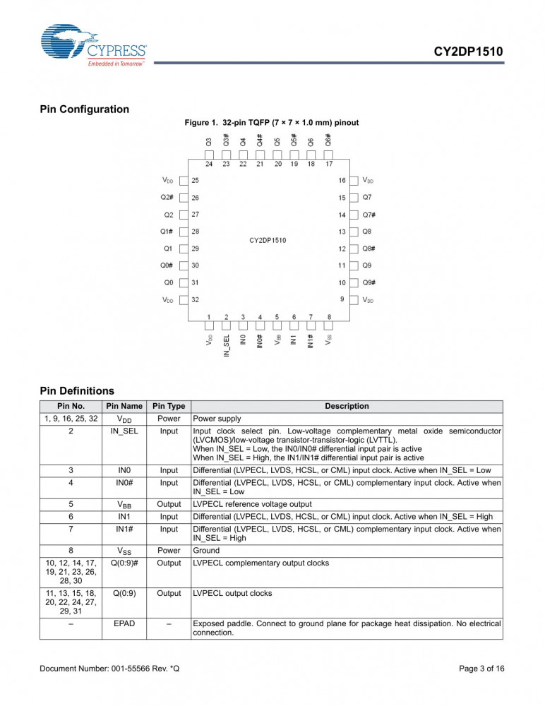 CY2DP1510AXI datasheet page 3