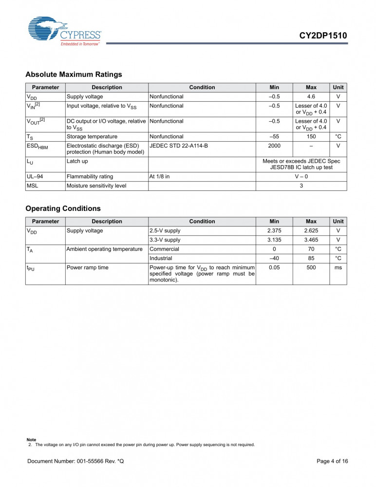 CY2DP1510AXI datasheet page 4