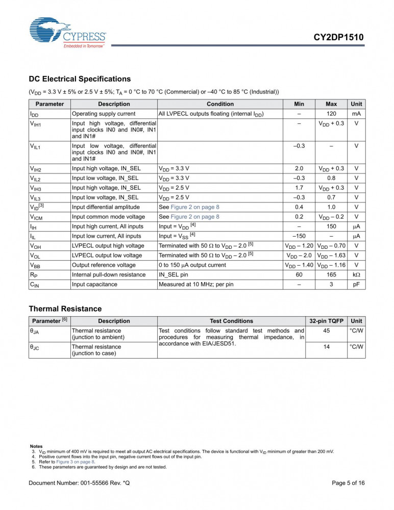 CY2DP1510AXI datasheet page 5