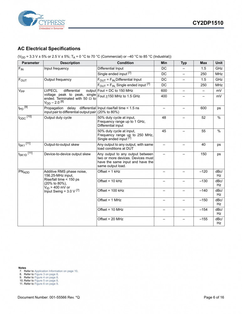 CY2DP1510AXI datasheet page 6