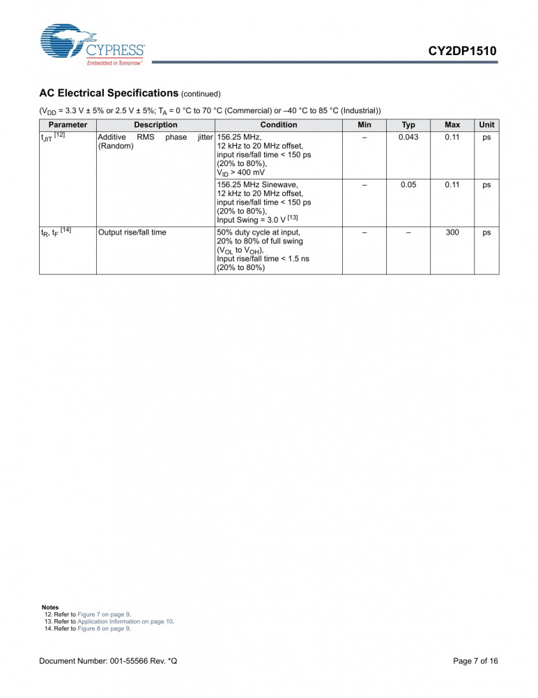 CY2DP1510AXI datasheet page 7