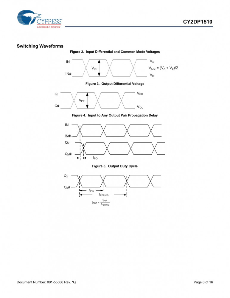CY2DP1510AXI datasheet page 8