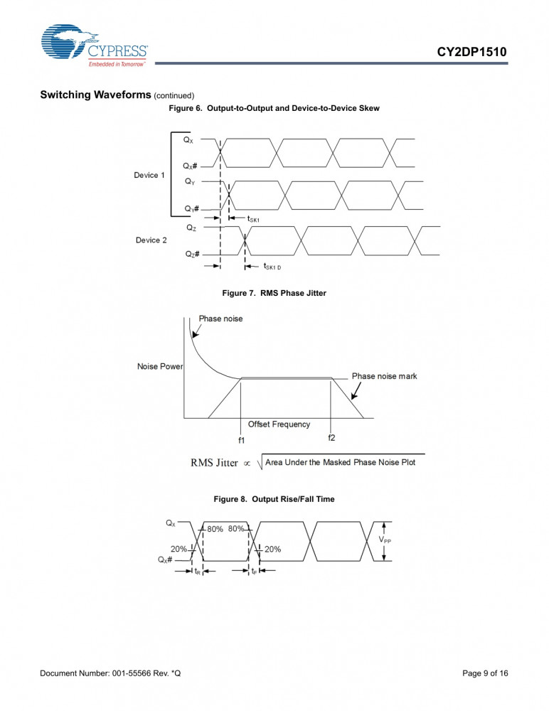 CY2DP1510AXI datasheet page 9