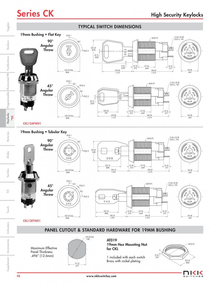 NKK CKL series documentation page 6