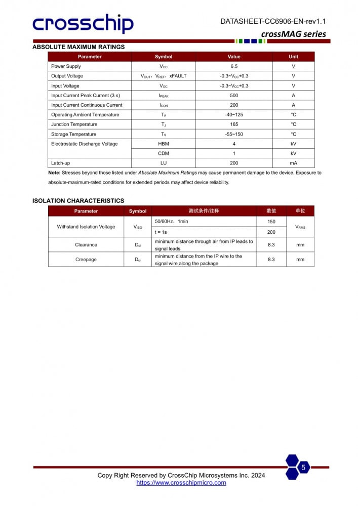 CC6906 datasheet page 5