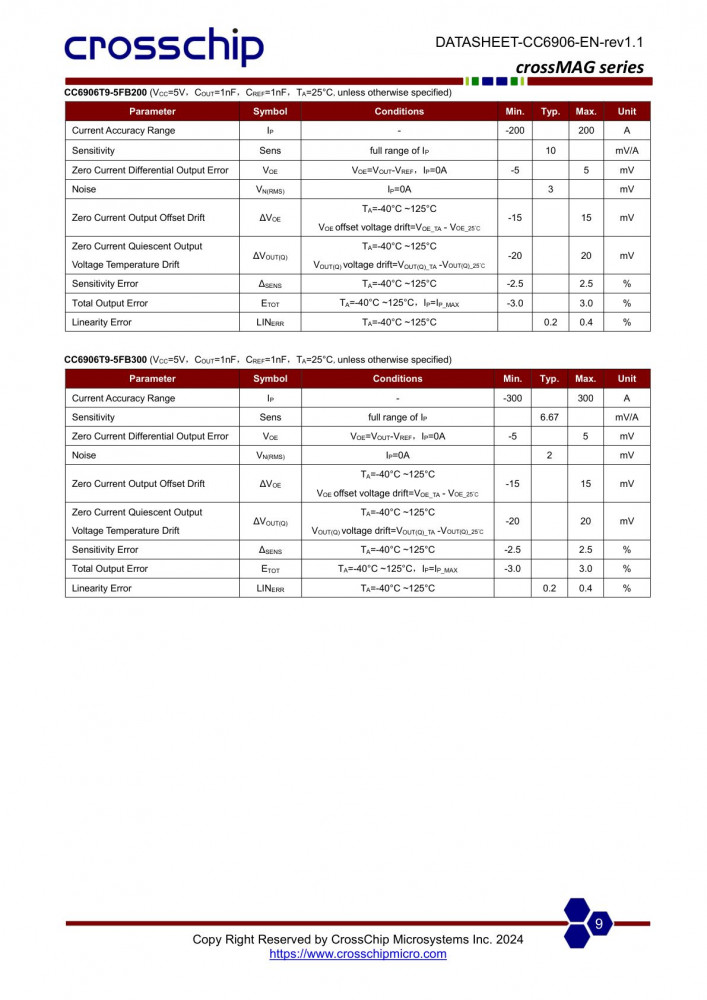 CC6906 datasheet page 9