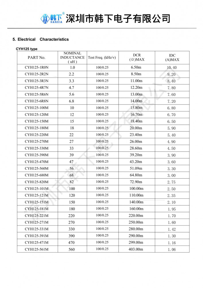 HANXIA CYH125 specification page 3