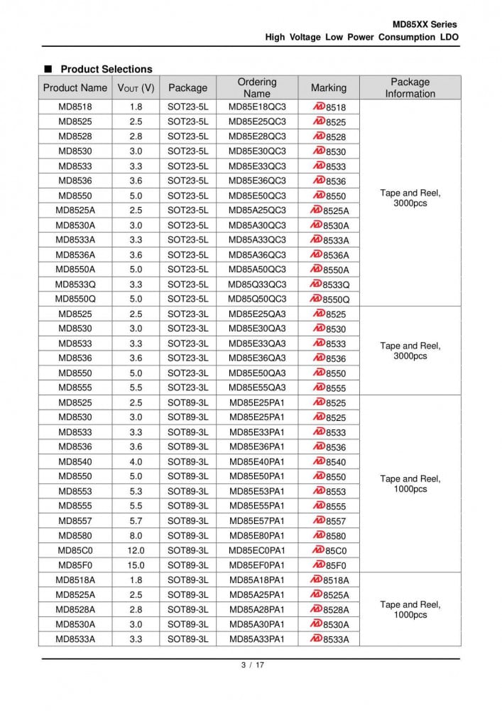 MD85 series datasheet page 3